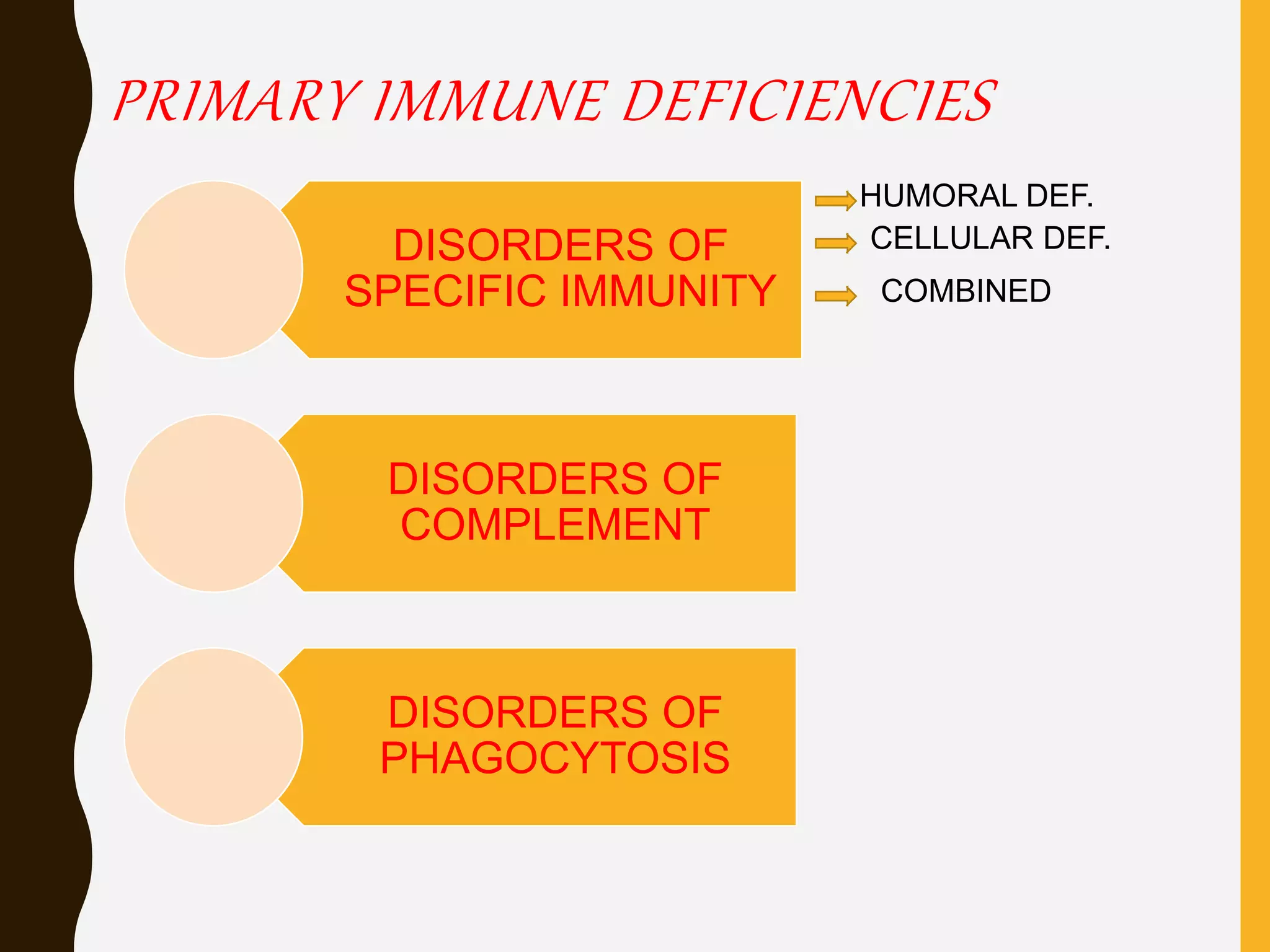 Immuno deficiency diseases- primary and secondary | PPTX