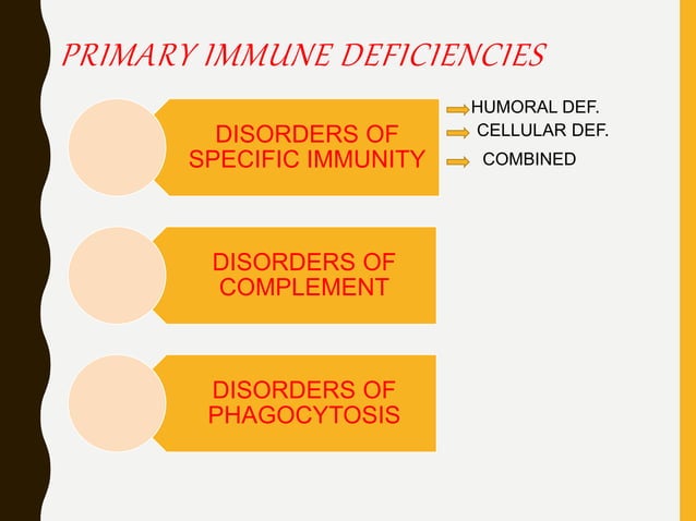 Immuno deficiency diseases- primary and secondary | PPTX | Blood ...