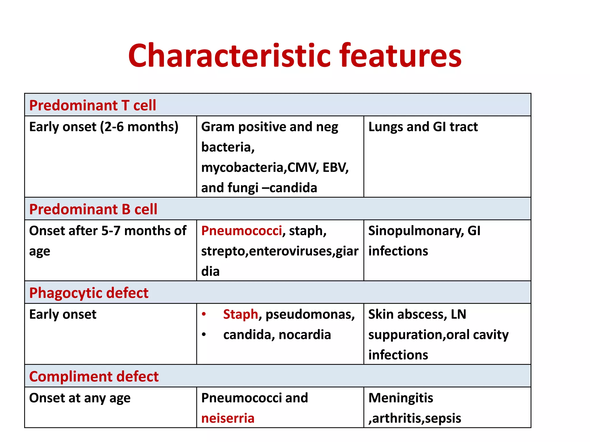 Immunodeficiency in children | PPTX