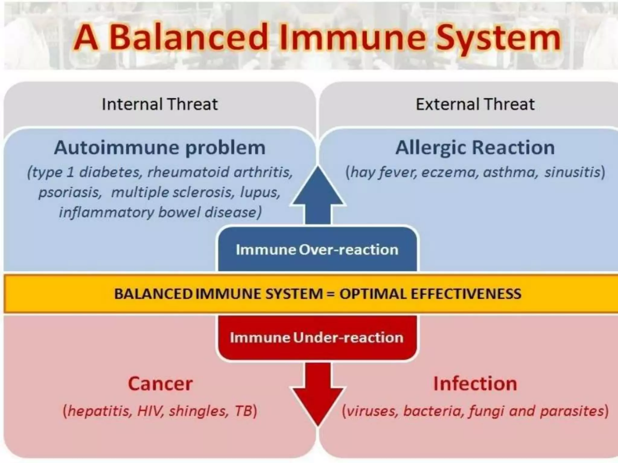 Immunodeficiency in children | PPTX