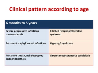 Immunodeficiency in children | PPTX