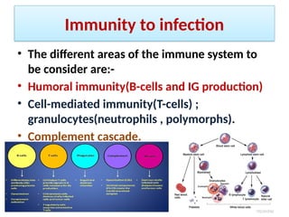Immunodeficiency in children; Diagnosis and management | PPTX