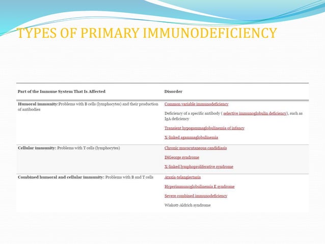 Immunodeficiency ppt | PPTX