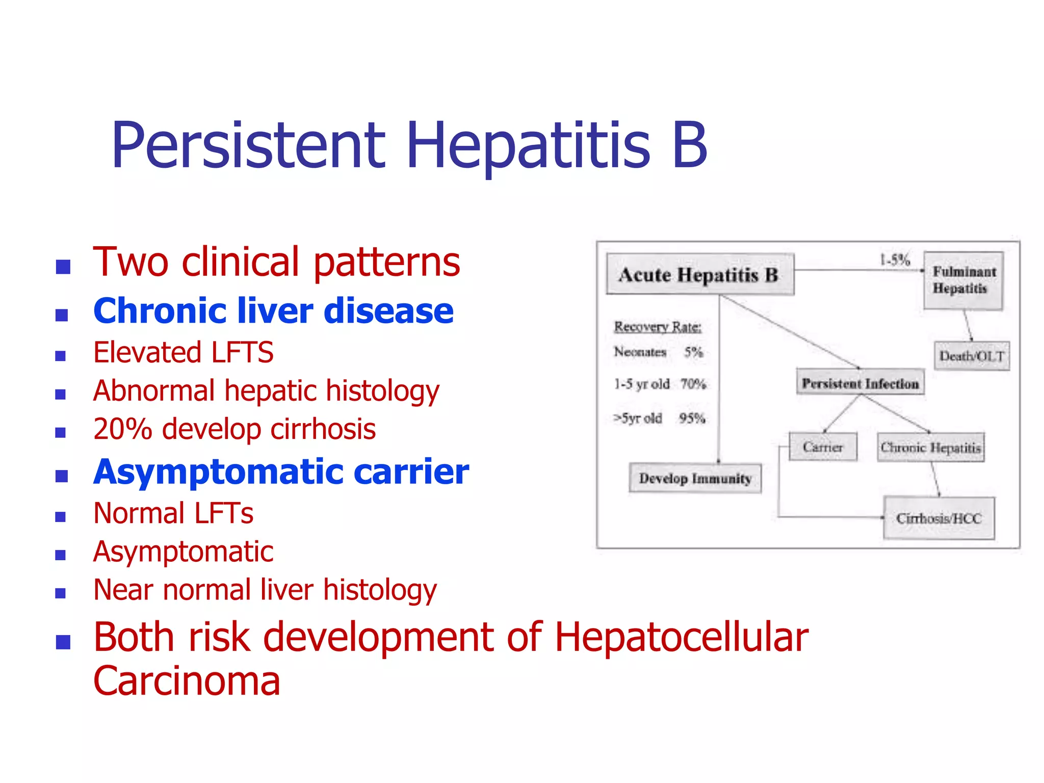 immunodiagnosis of viral hepatitis students (1).ppt