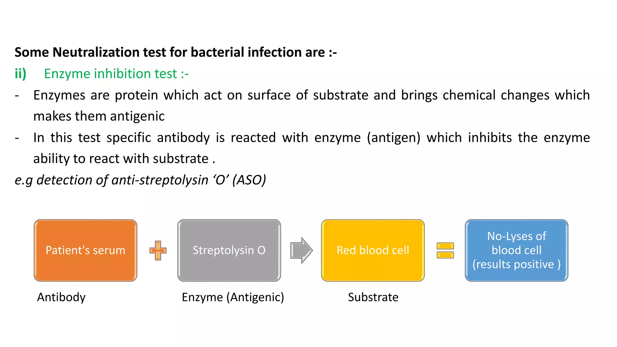 Immunodiagnostic methods for bacterial infection By Prabhat Dhakal ...