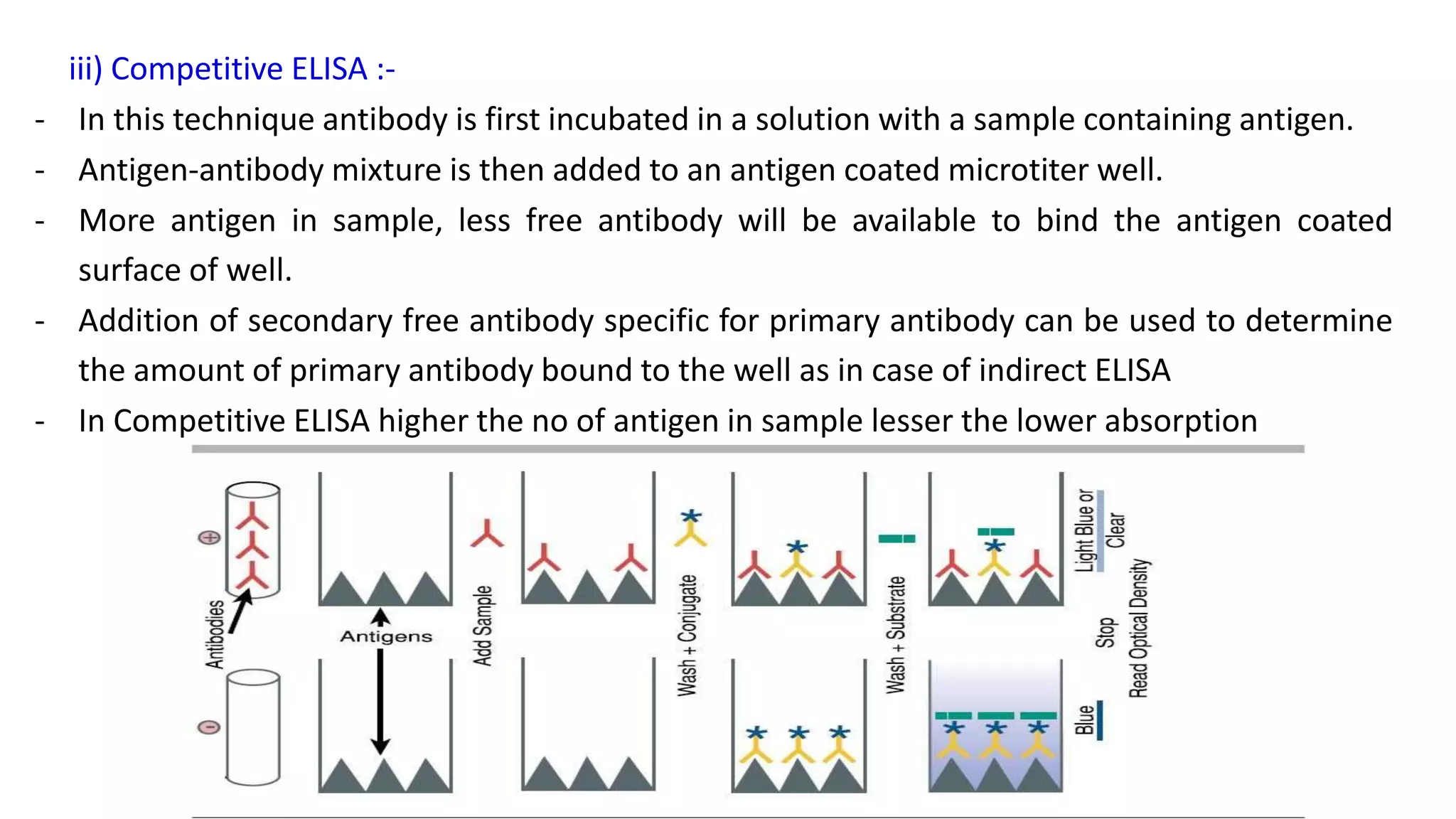 Immunodiagnostic methods for bacterial infection By Prabhat Dhakal ...