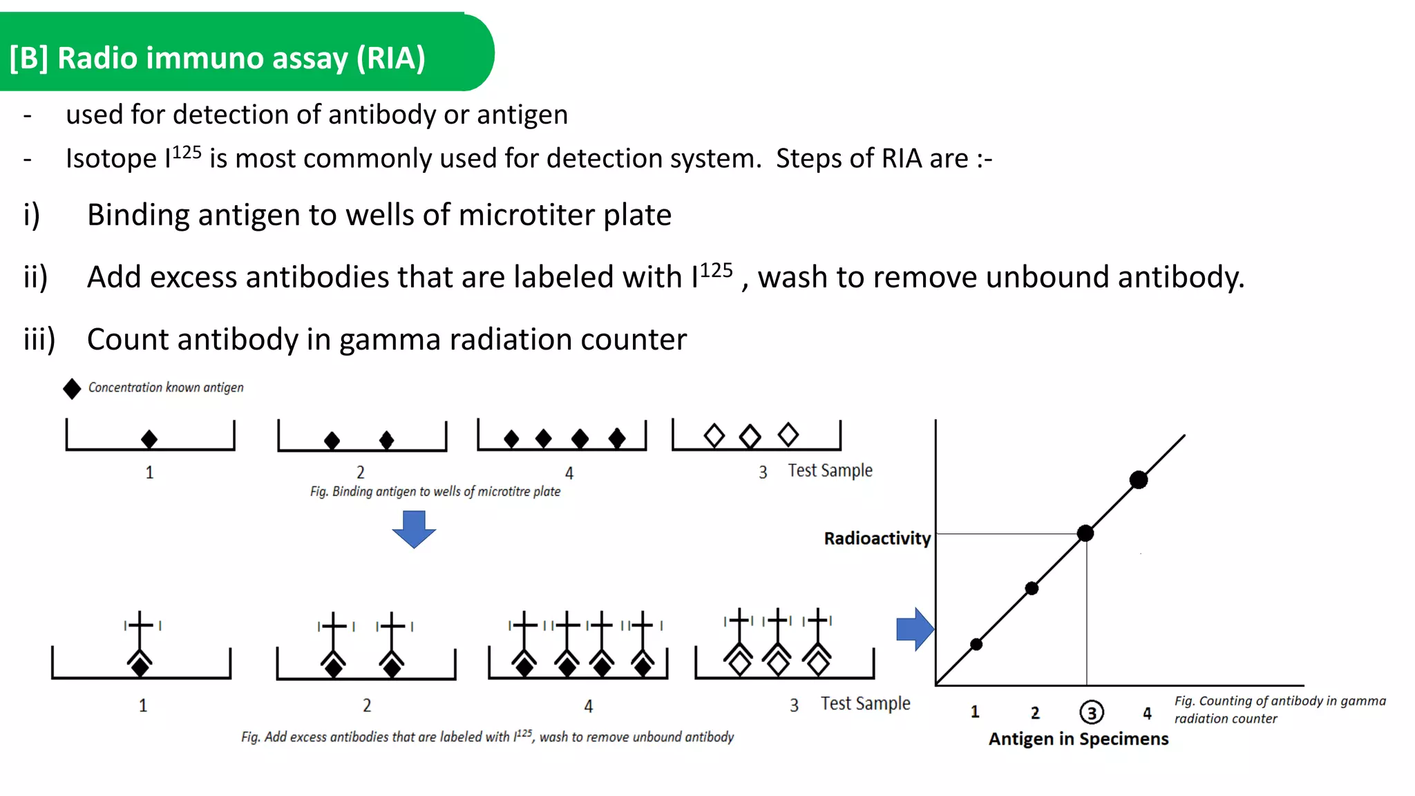 Immunodiagnostic methods for bacterial infection By Prabhat Dhakal ...
