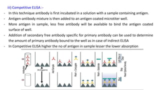 Immunodiagnostic methods for bacterial infection By Prabhat Dhakal | PPT