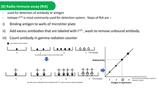 Immunodiagnostic methods for bacterial infection By Prabhat Dhakal | PPT