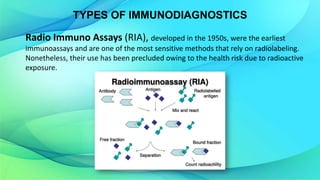IMMUNODIAGNOSTICS KITS.pdf | Chemistry | Science