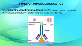 IMMUNODIAGNOSTICS KITS.pdf