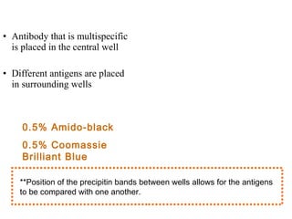 Immunodiffusion principles and application | PPT