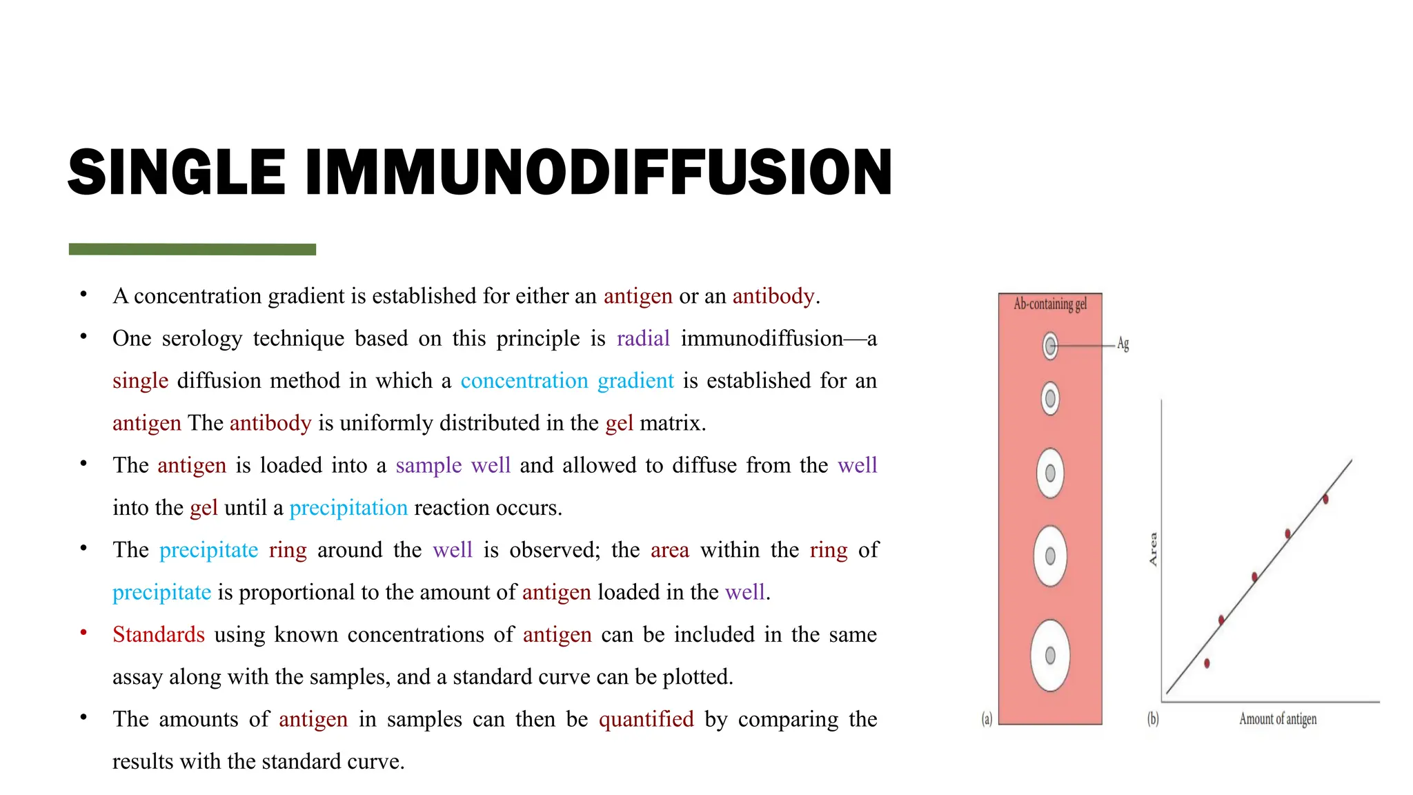 "Immunodiffusion and Immunoelectrophoresis: Techniques for Analyzing ...