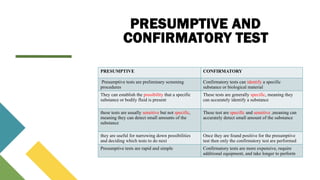 "Immunodiffusion and Immunoelectrophoresis: Techniques for Analyzing ...