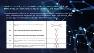 IMMUNOELECTROPHORESIS ORG.pptx