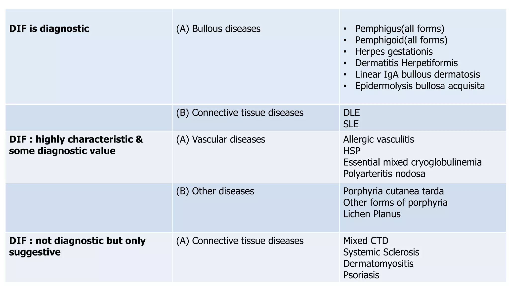 Immunofluorescence in dermatopathology | PPTX