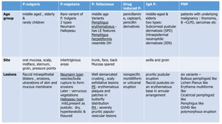 Immunofluorescence in dermatopathology | PPTX | Skin and Dermatology ...