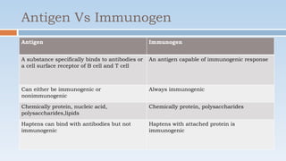 Immunogenecity and antigenecity | PDF