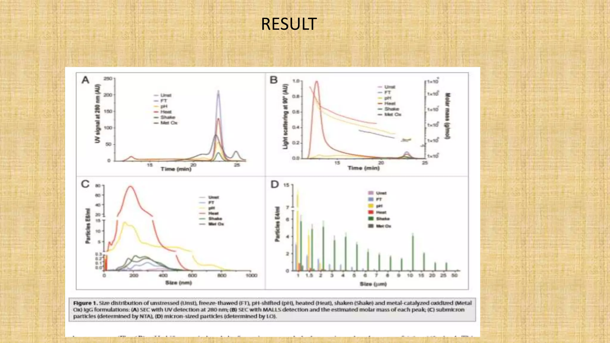 Immunogenicity of different stressed igG monoclonal antibody ...