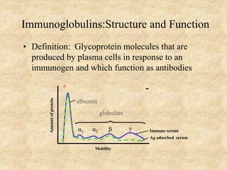 Immunoglobulin- Structure and Function.ppt