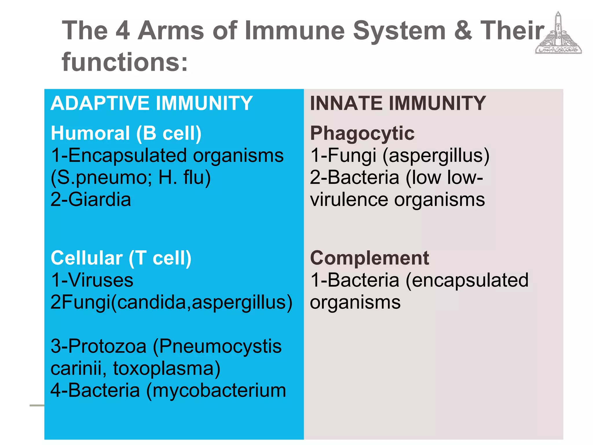 Immunoglobulin def.cvid