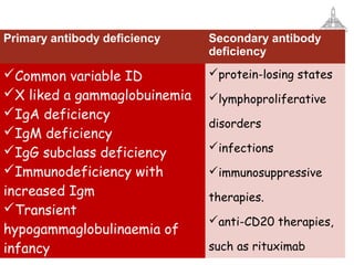 Immunoglobulin def.cvid
