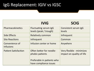 Frontiers in Immunoglobulin Therapy | PPT