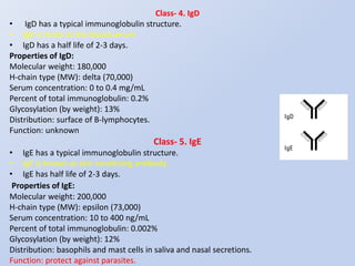 Immunoglobulin or antibody and their types | PPTX
