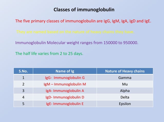 Immunoglobulin or antibody and their types | PPT