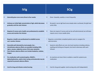 Immunoglobulin Replacement Therapy: Individualizing a Regimen | PPT