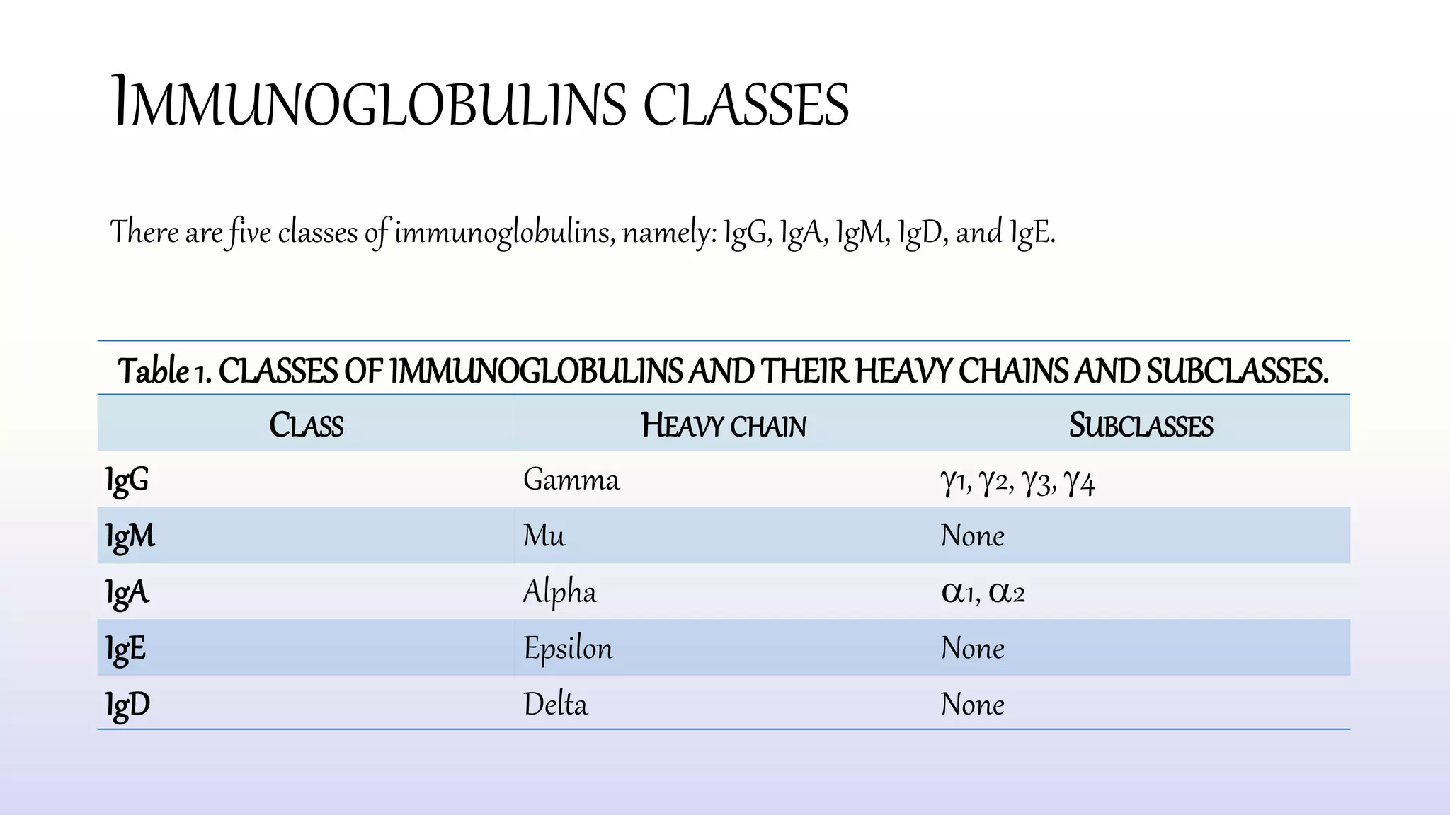 Immunoglobulins: structure, functions & types | PPTX