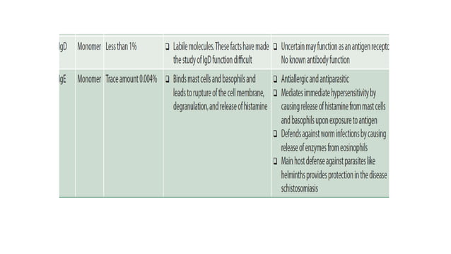 Immunoglobulins and ELISA.pdf Chapter -1 Preparation | PDF