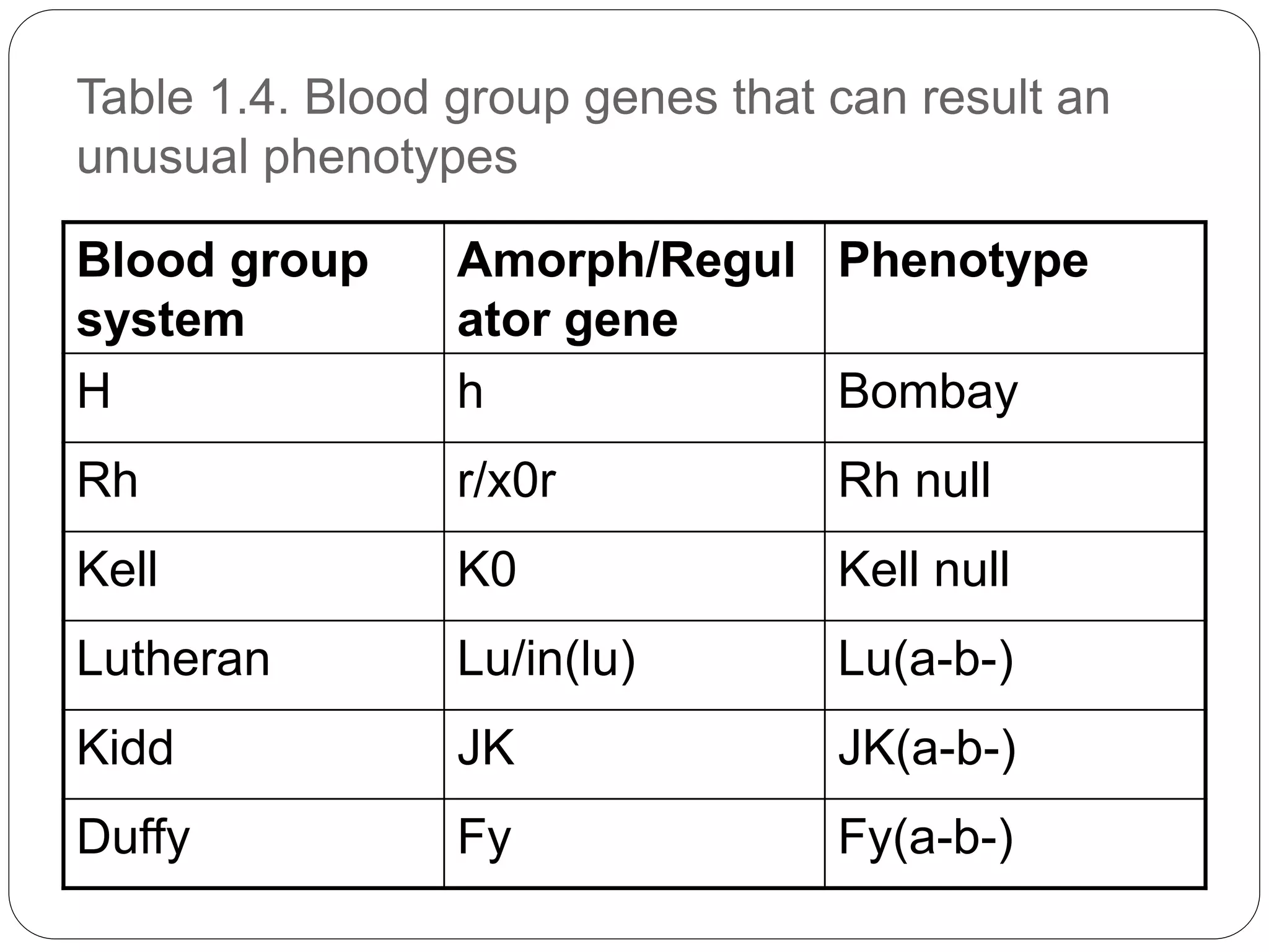 immunohema1.pptx