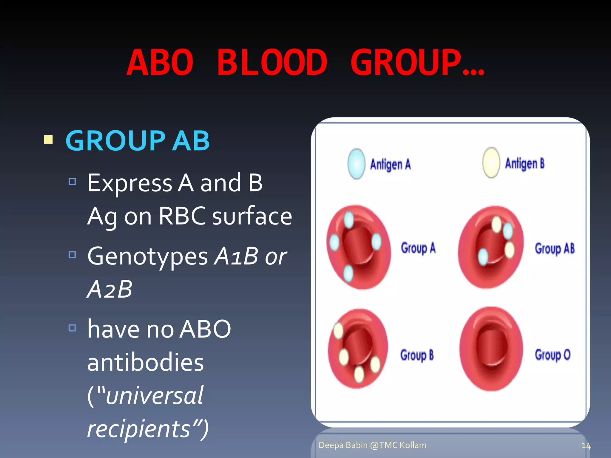 Immunohematology basics | PPT