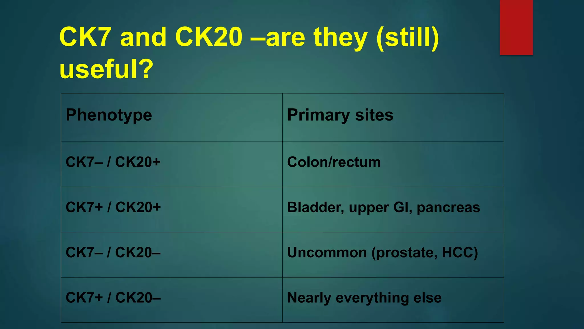 Immunohistochemical diagnosis of carcinoma from an unkown primary | PPTX