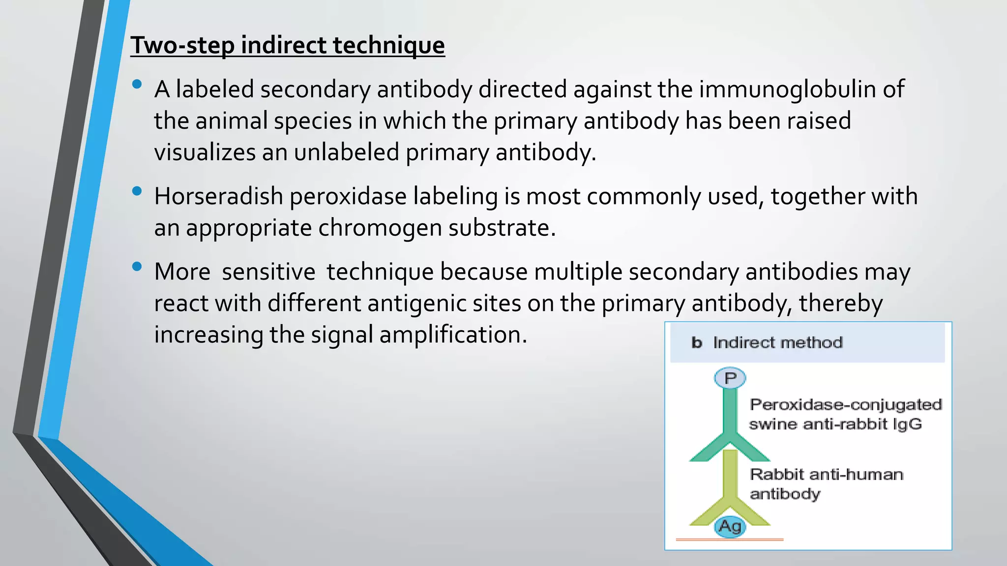 Immunohistochemistry METHODS | PPTX