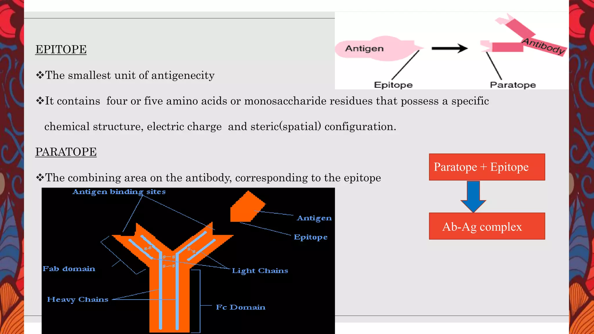 Basics of Immunohistochemistry | PPTX