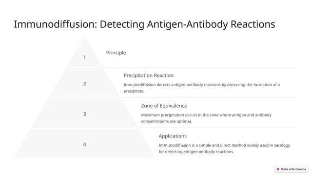 Immunological-Techniques-A-Comprehensive-Overview.pptx