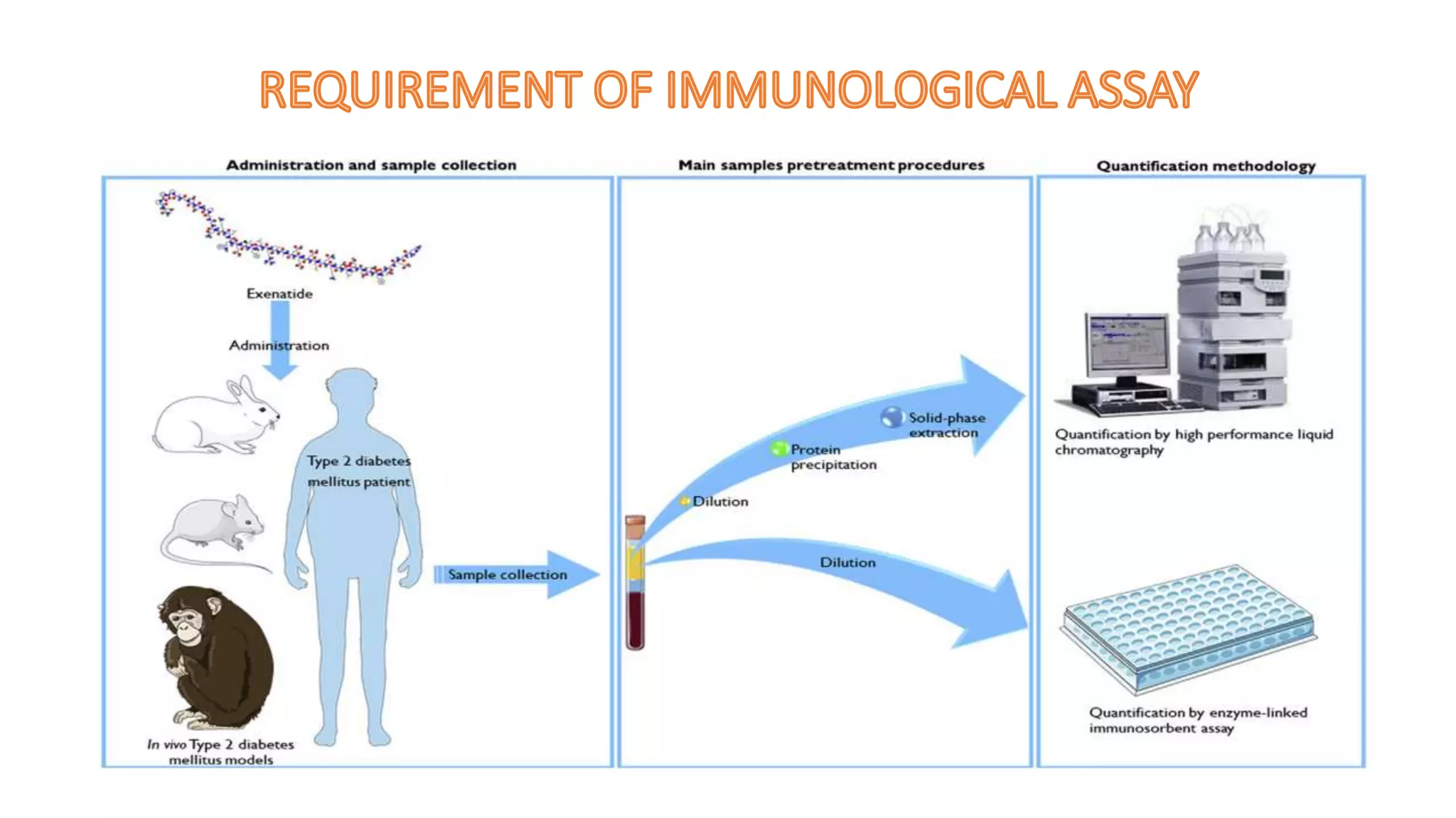 IMMUNOLOGICAL ASSAYS.pptx