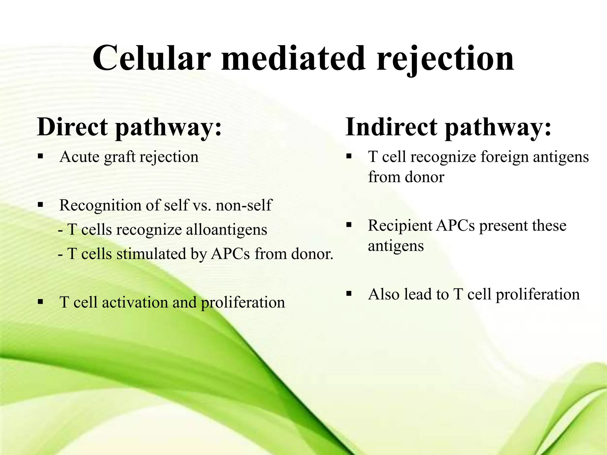 Immunological basis of graft rejection and mechanism of graft rejection ...