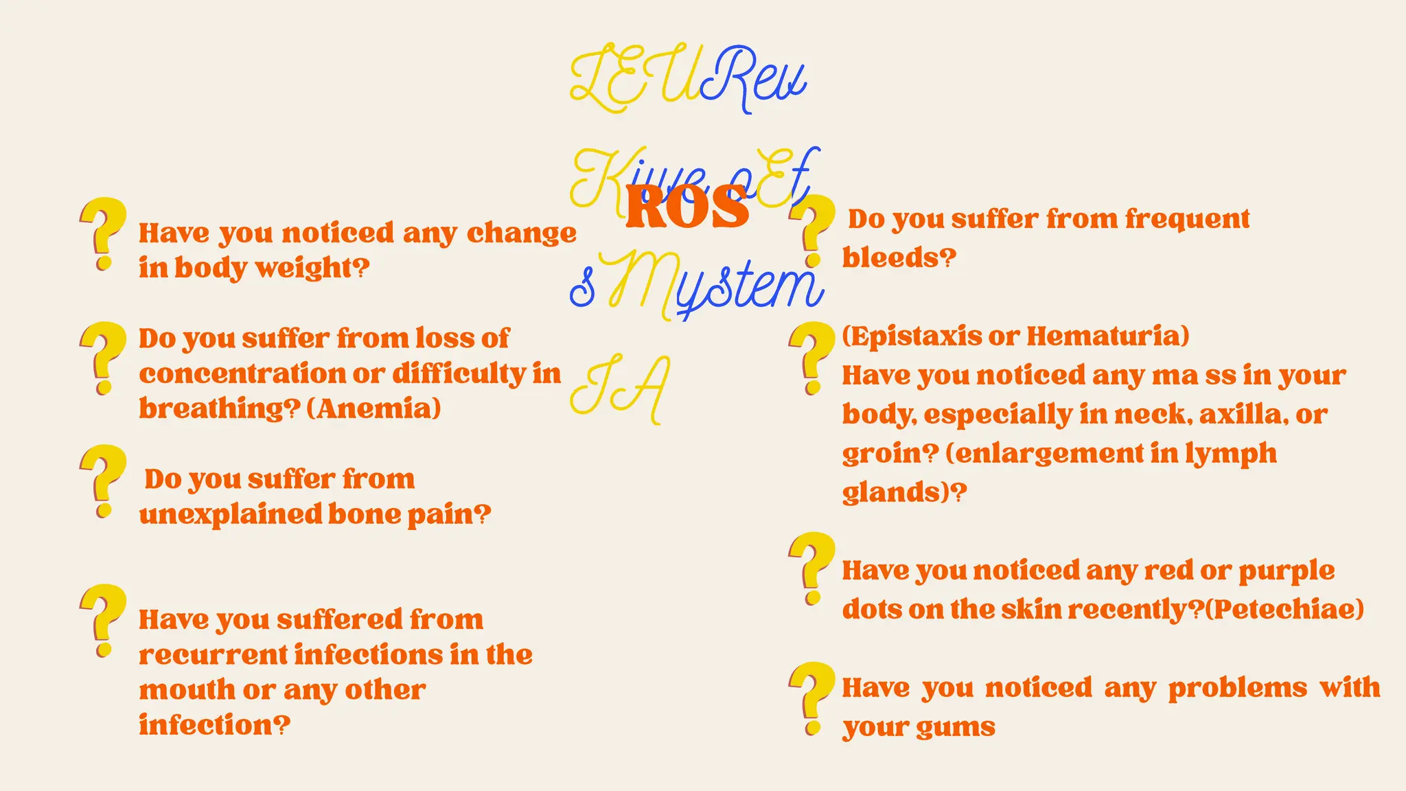 Immunological Disorders diagnosis using ROS.pdf.pptx