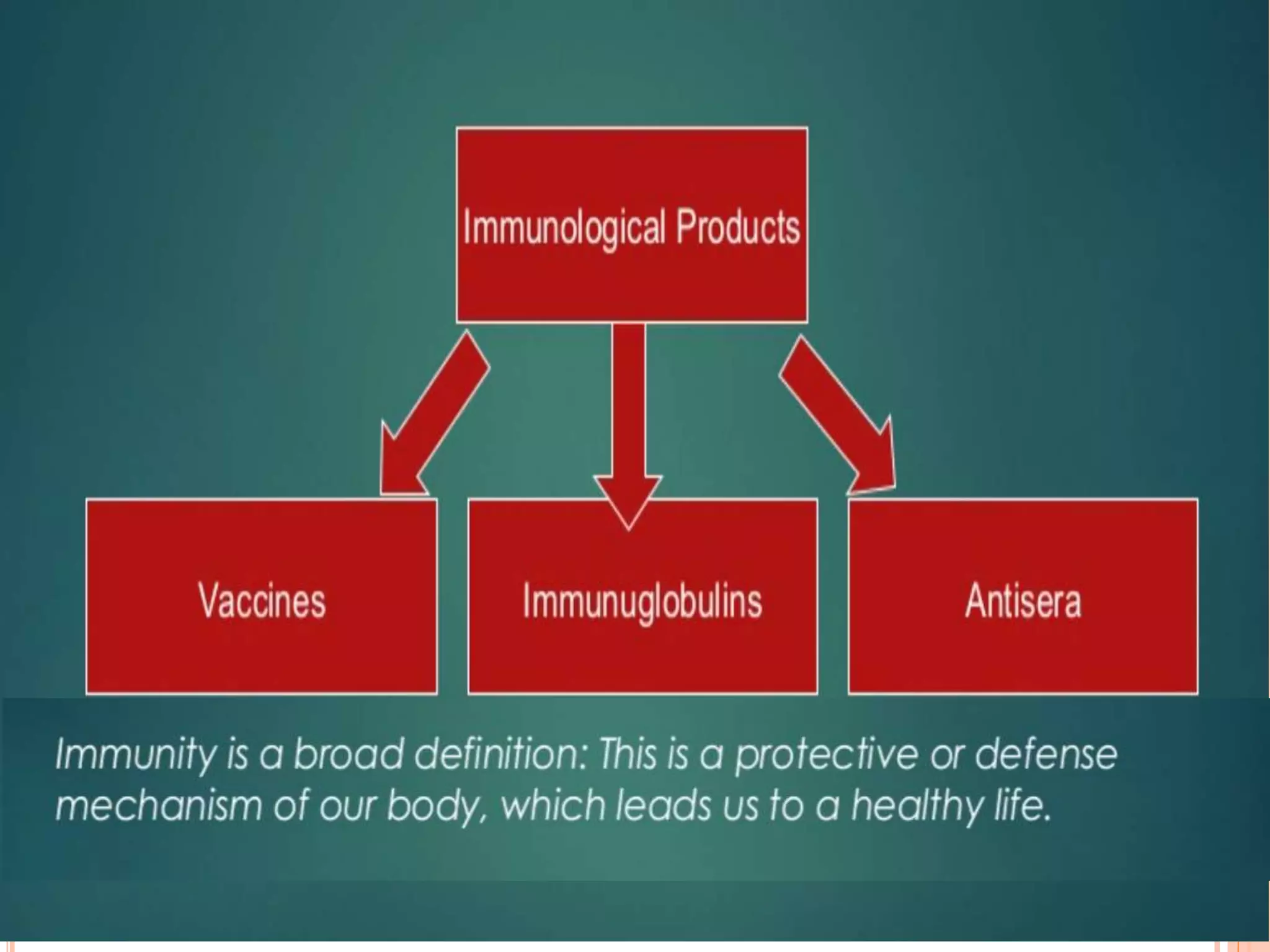 Immunological product | PPTX
