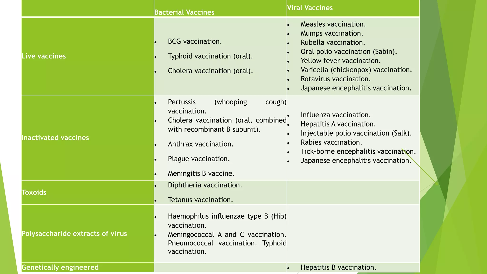 Immunological products | PPTX