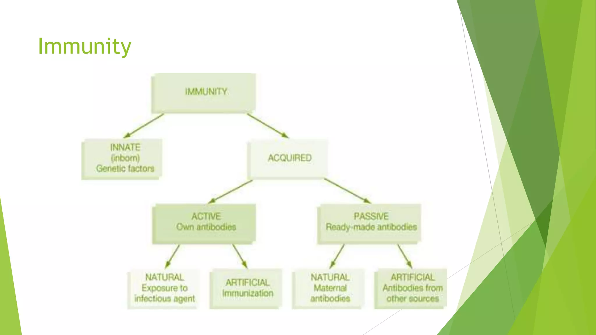 Immunological products | PPTX