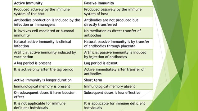 Immunological products | PPTX | Infectious Diseases | Diseases and ...