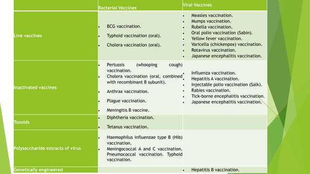 Immunological products | PPTX | Infectious Diseases | Diseases and ...