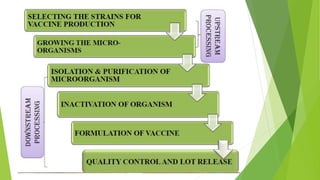 Immunological products | PPTX