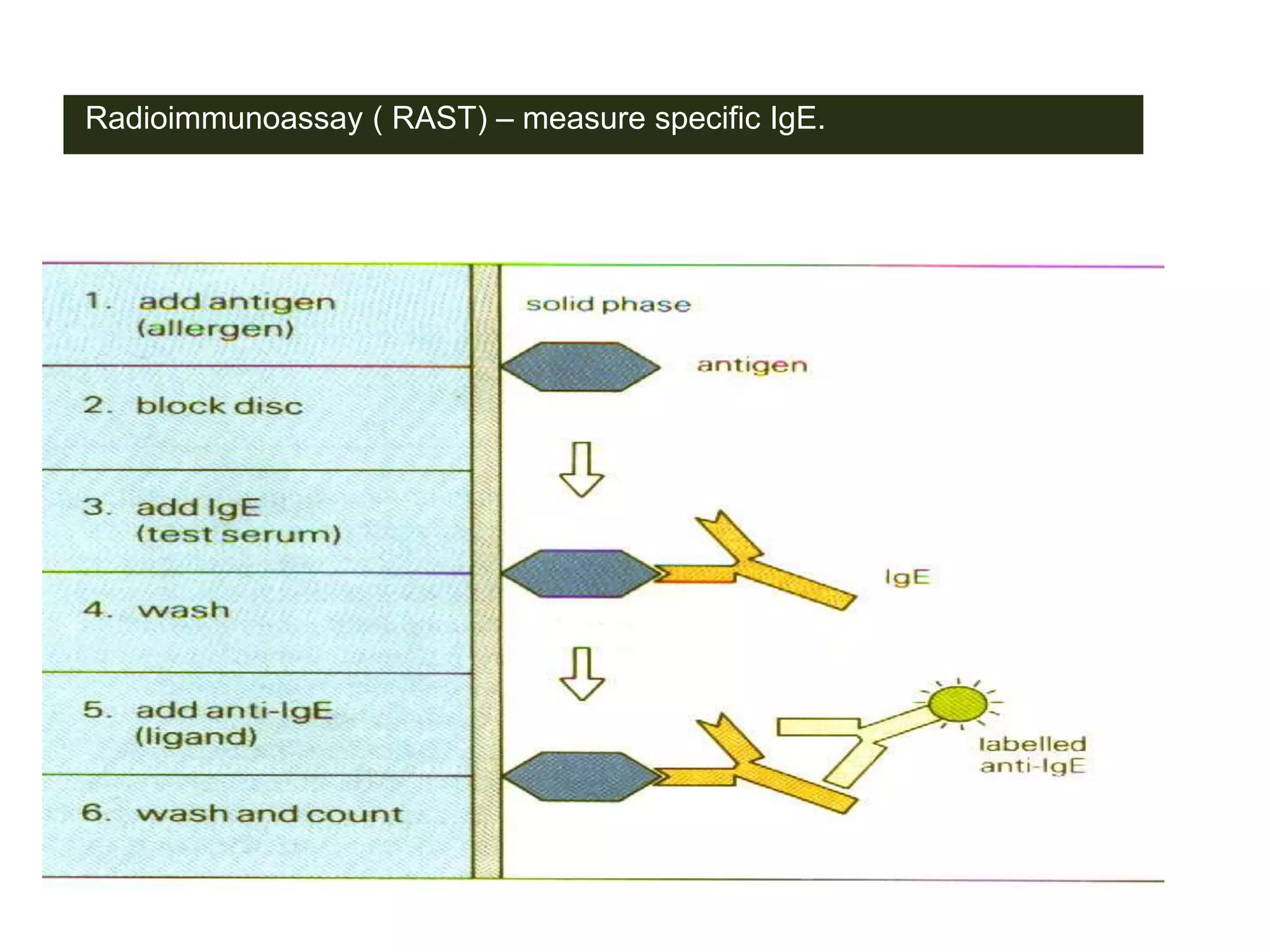 Immunological techniques | PPTX