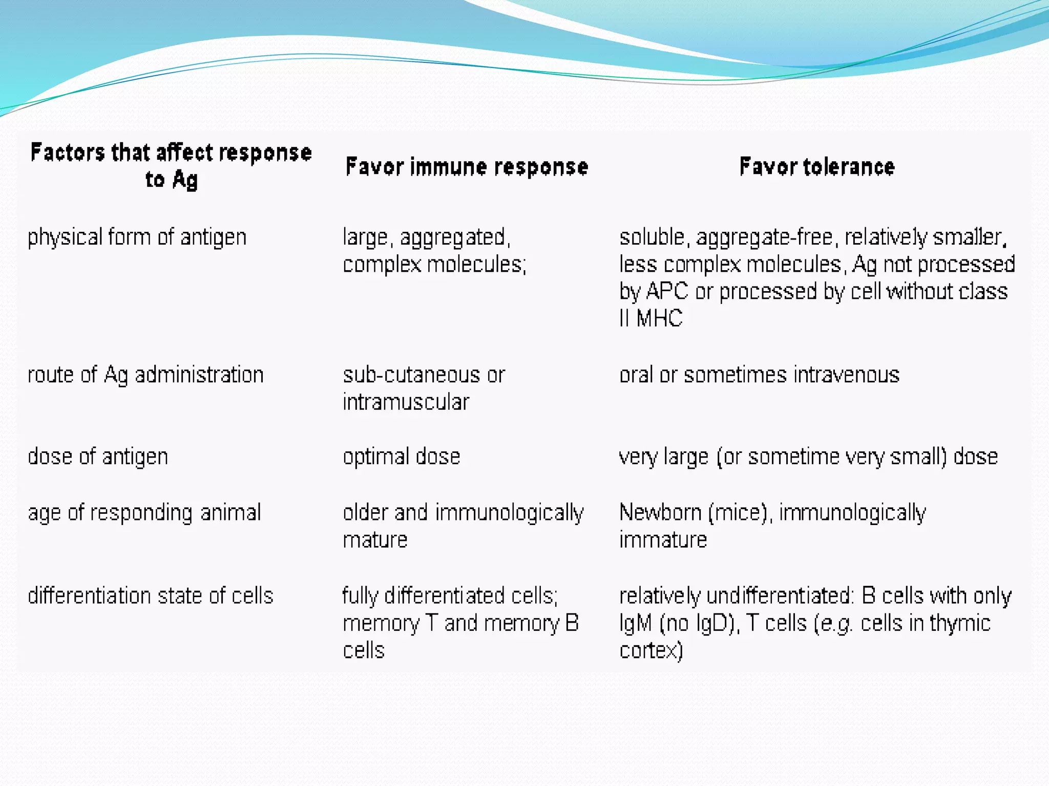 Immunological tolerance | PDF
