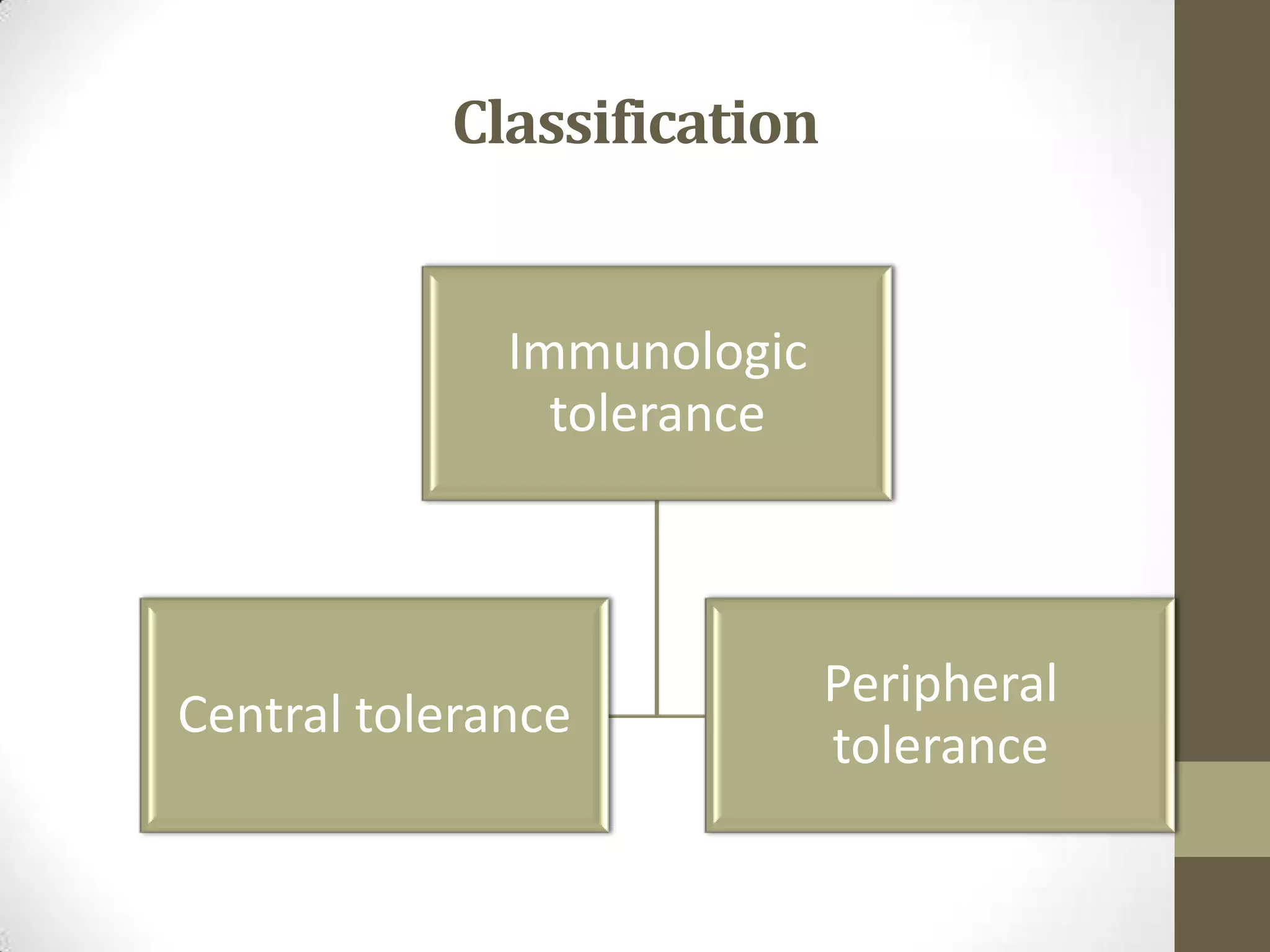 Immunological tolerance and hyper sensitivity reaction | PPTX